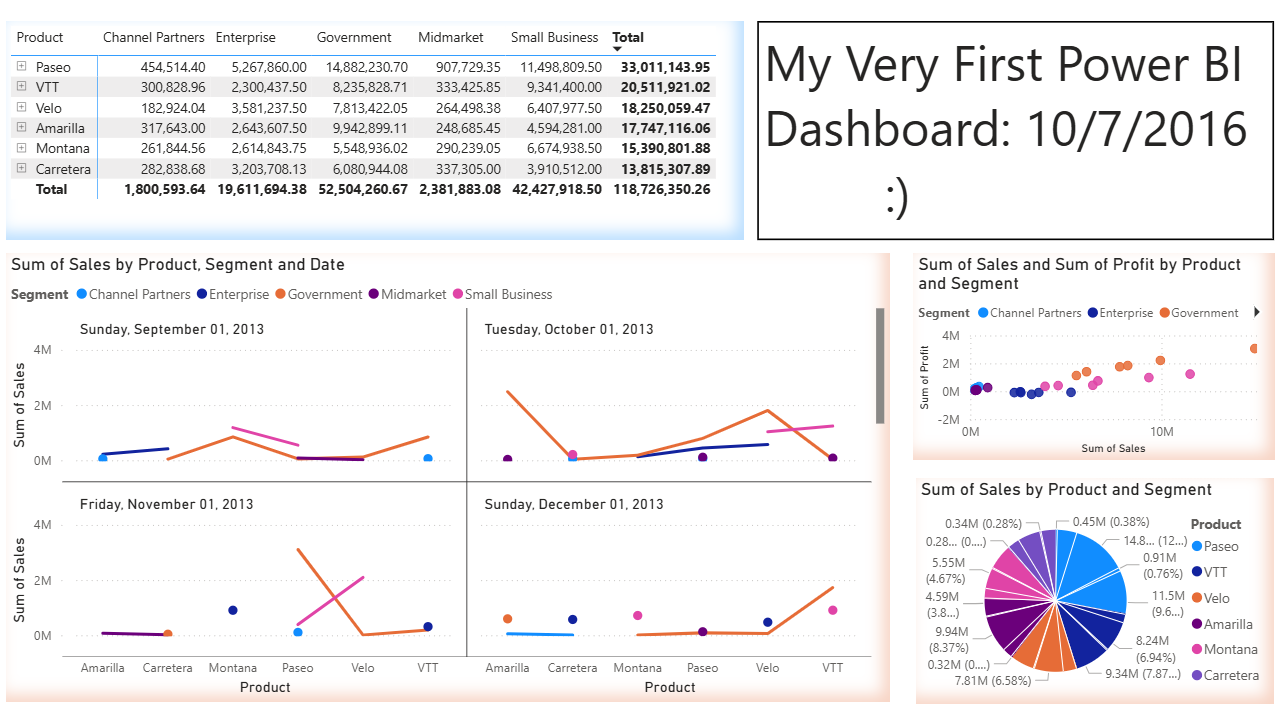 ThirdLine 7 Painful Lessons from My First Power BI Dashboards